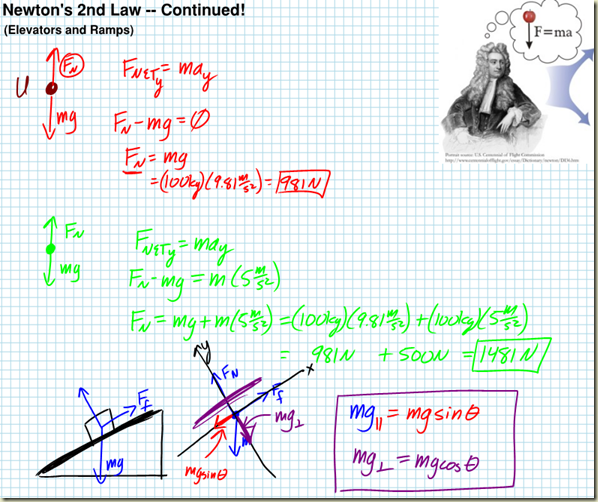 Newton's 2nd Law Continued: Elevators, Scales and Ramps - Regents Physics